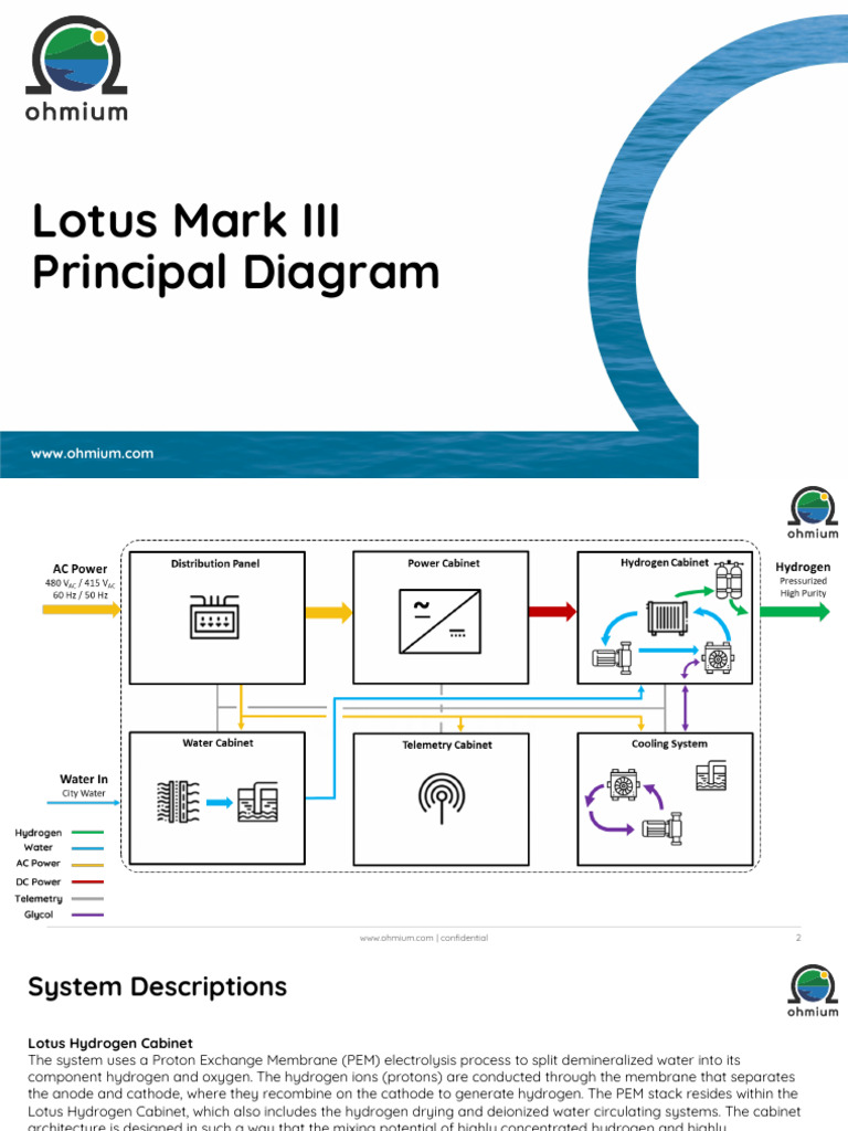 Principal Diagram MK II & III | PDF | Hydrogen | Energy Technology