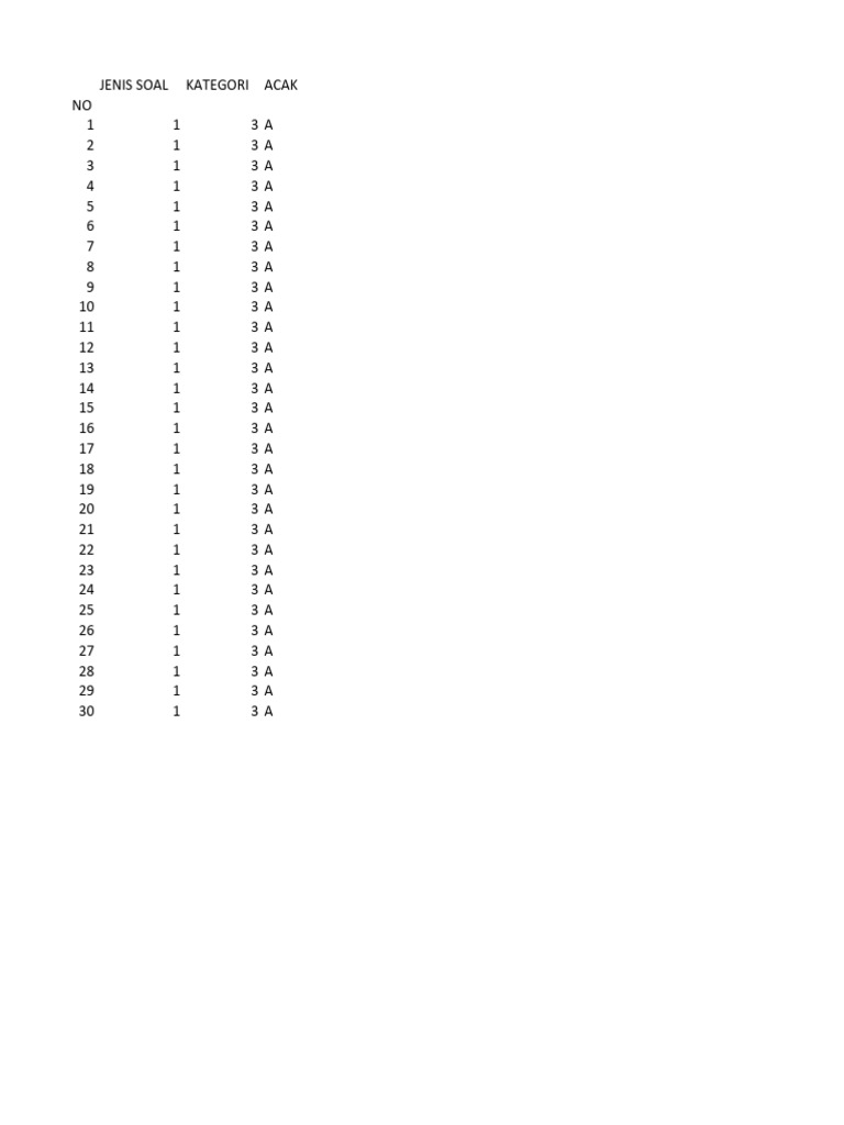 Soal Map 30 Soal | PDF