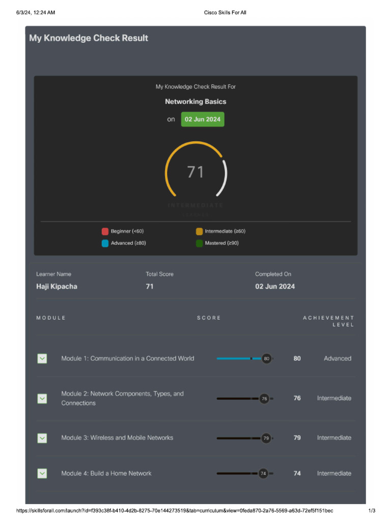 Myscore Ccna | PDF