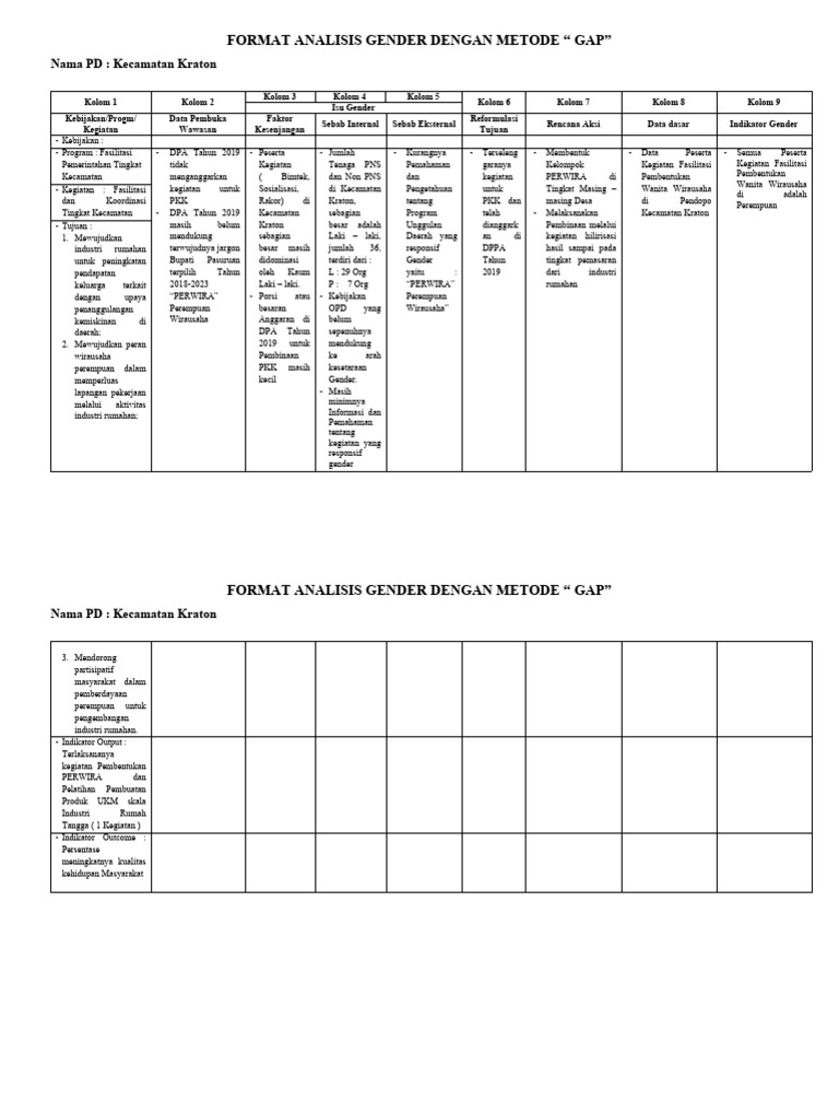 Format Analisis Gender Dengan Metode GAP | PDF