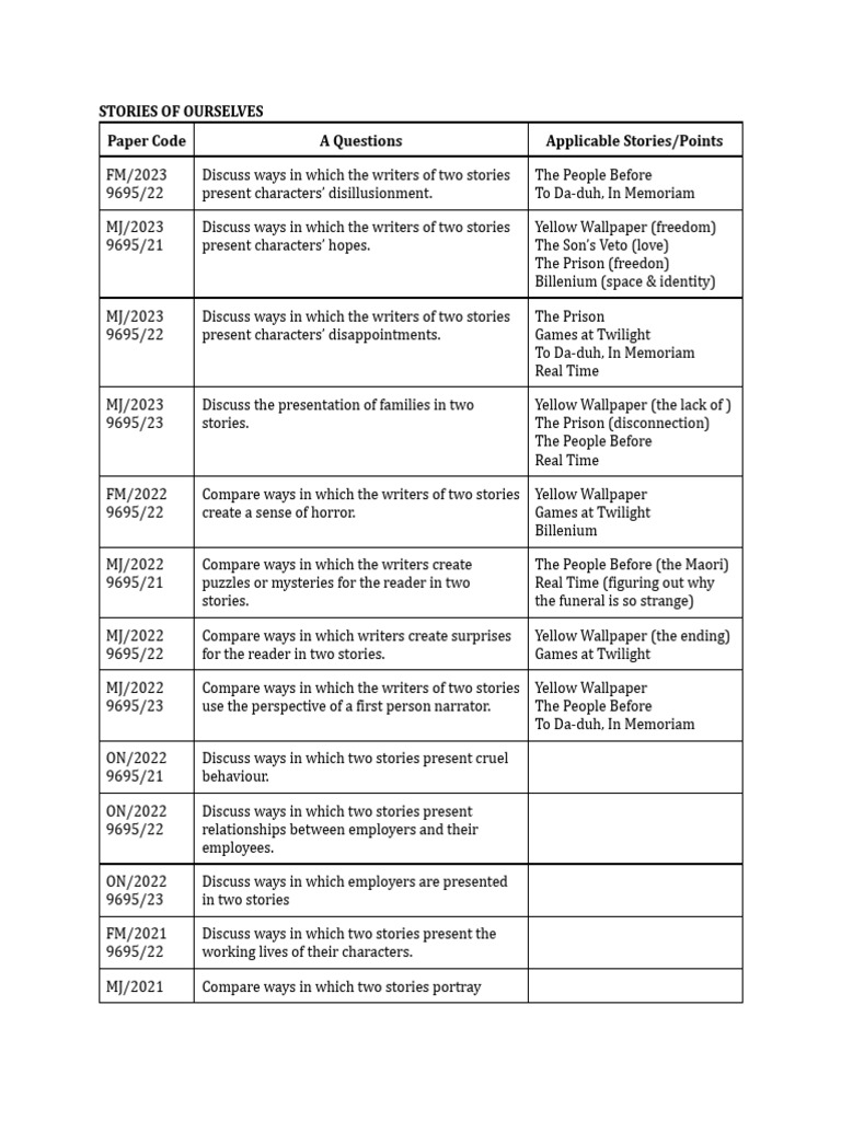 Past Year Paper Questions | PDF