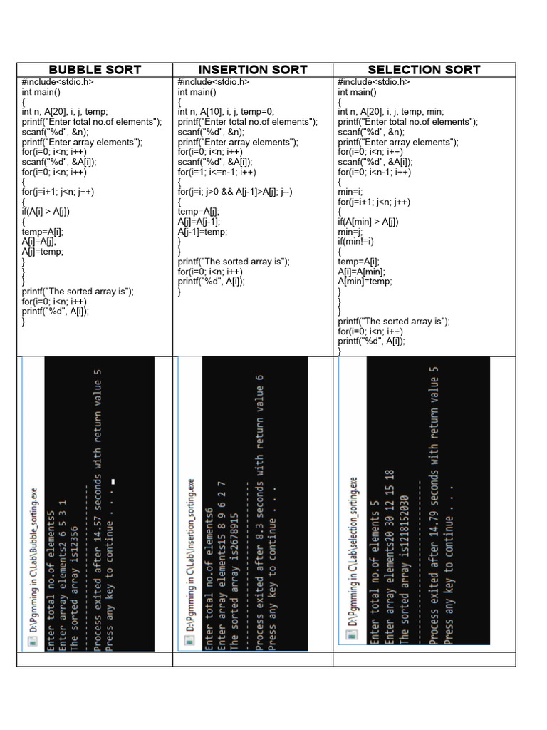 Sorting Searching | PDF | Computing | Computer Programming Sorting Searching | PDF | Computing | Computer Programming