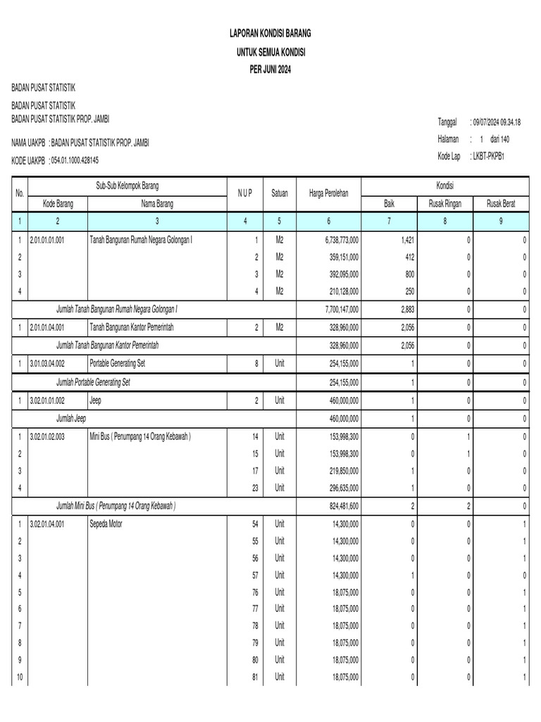 Laporan Kondisi Barang Pdf