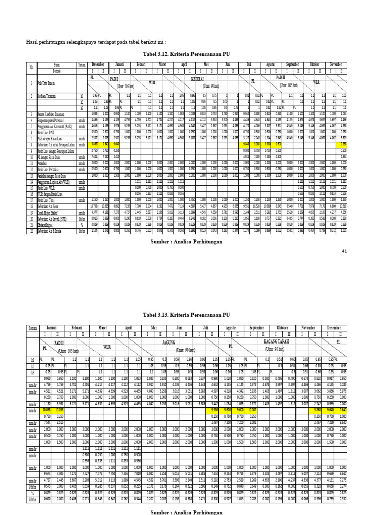 TABEL 6 LEMBAR | PDF