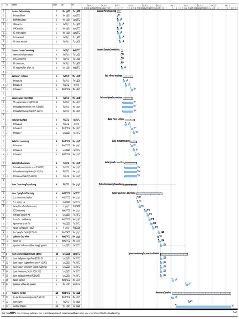 Powin - SAMPLE Commissioning Schedule 22NOV2021 | PDF