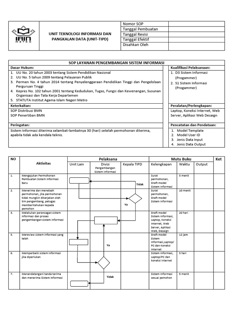 SOP layanan Pengembangan Sistem Informasi | PDF