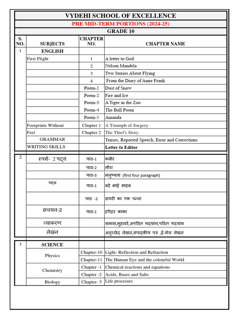 10th Grade Pre Mid-Term Portions | PDF