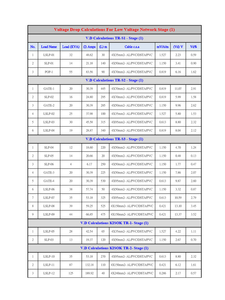 Low Voltage Drop Calculations | PDF | Electrical Engineering | Electricity