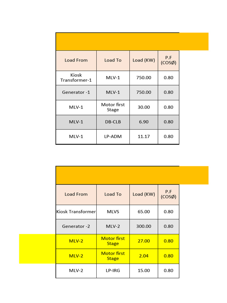 Voltage Drop Calculations | PDF | Electrical Engineering | Power Engineering