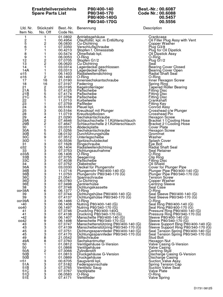 P80.340.400 Standard Parts List | PDF
