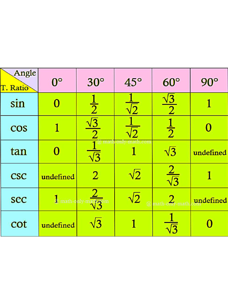 Trigonometry Ratio Pdf