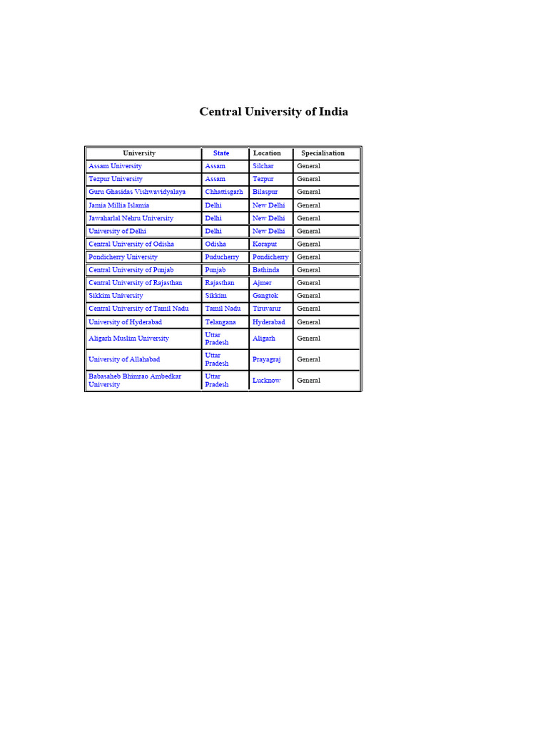 Indian Central Universities List | PDF