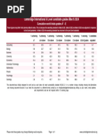Cambridge IGCSE Results 2024 Statistics | PDF