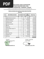 RAB Bantuan BOP Pesantren Dan Pendidikan Keagamaan Islam (Pesantren) | PDF