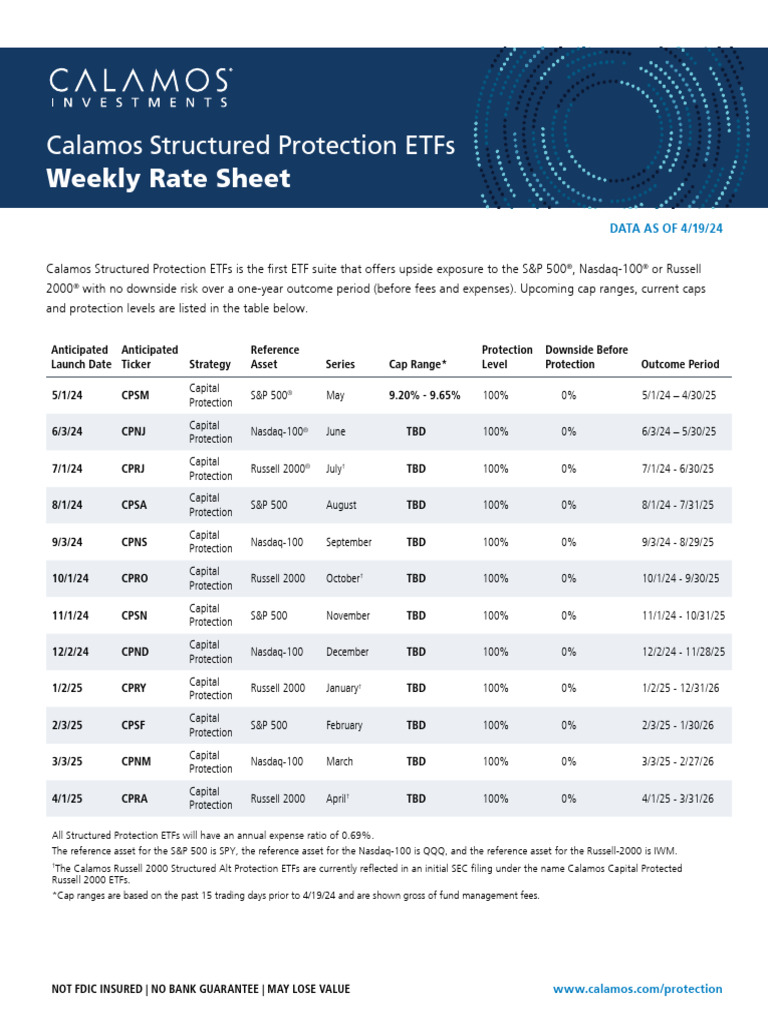 Structured Protection Etfs Weekly Rate Sheet | PDF | Investment Fund ...