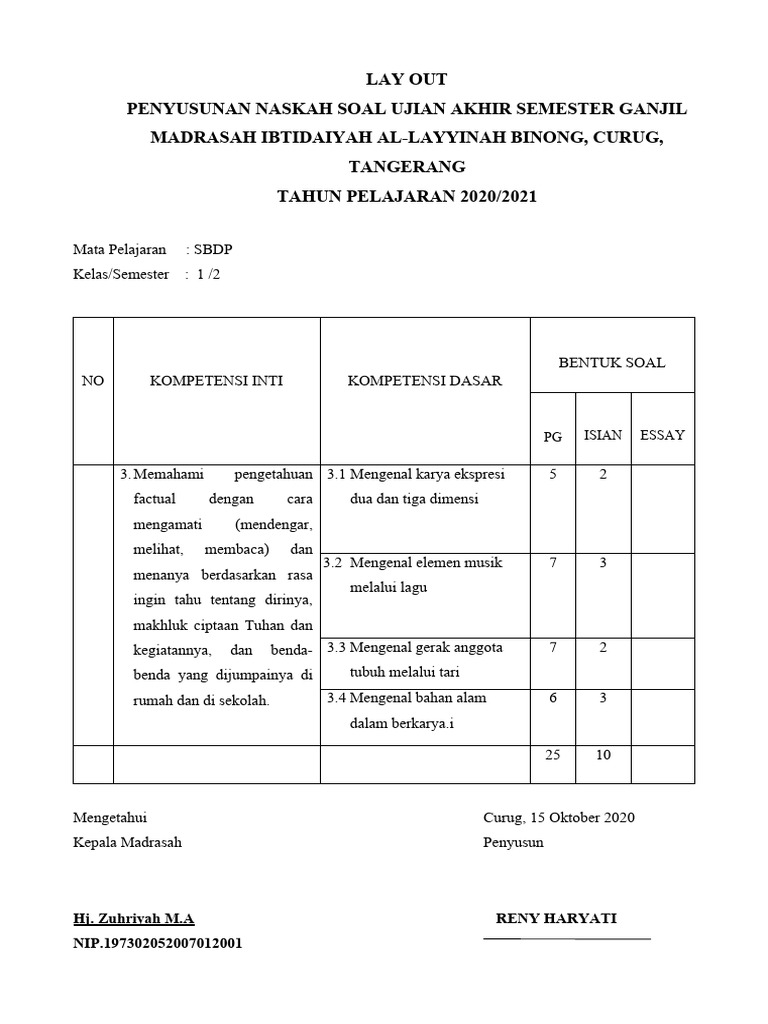 Layout Pat Sbdp Kelas 1 Semester 2 Tahun Pelajaran 2020 2021 Pdf