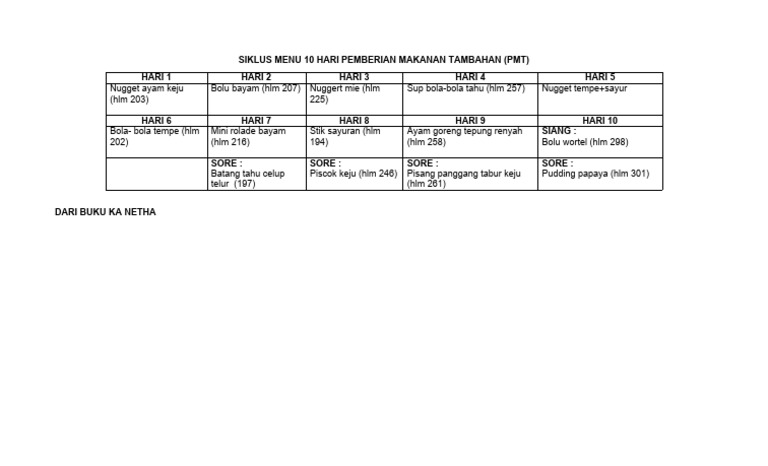 SIKLUS_MENU_10_HARI_PEMBERIAN_MAKANAN_TAMBAHAN[1] | PDF