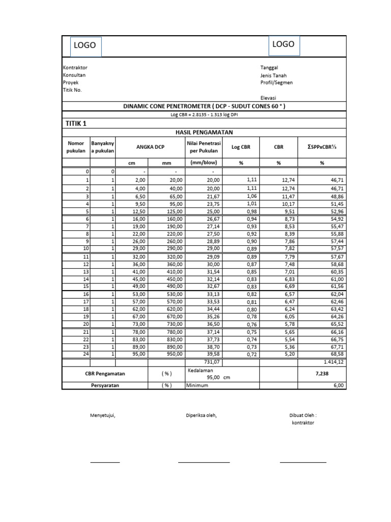 Uji DCP Tanah dan Hasil CBR | PDF