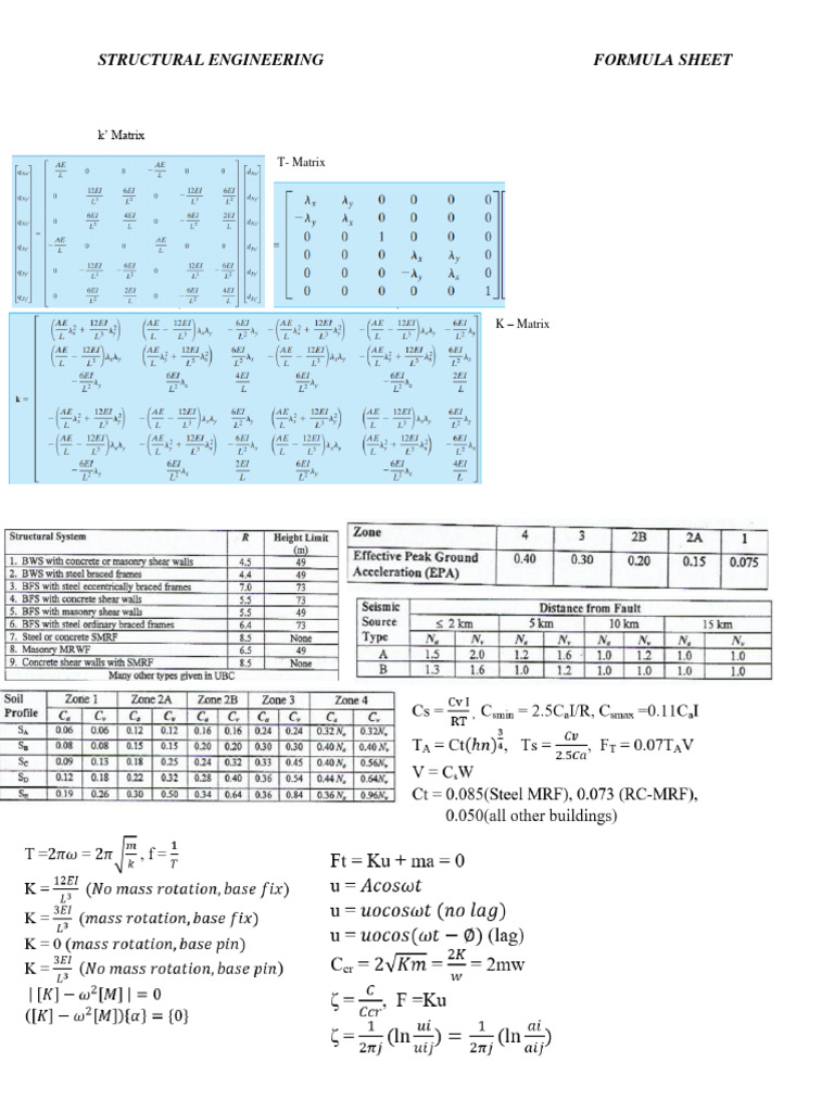 Str. Engg. Formula Sheet | PDF | Computers