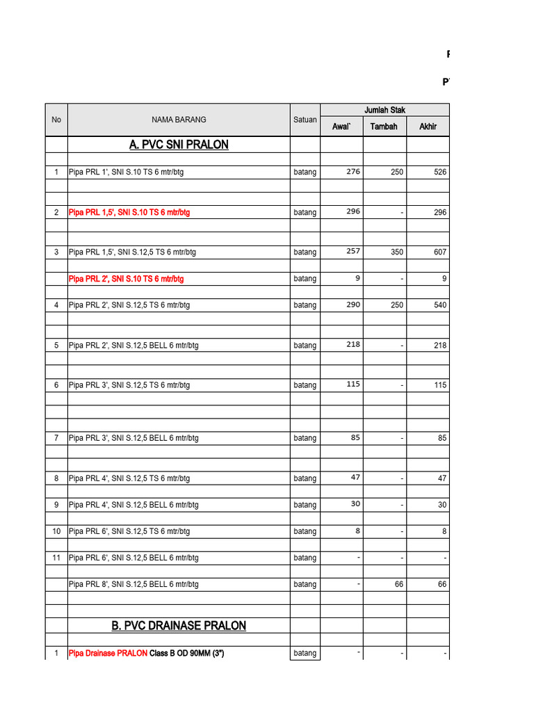 Stok Pipa PVC Pt. PKP | PDF