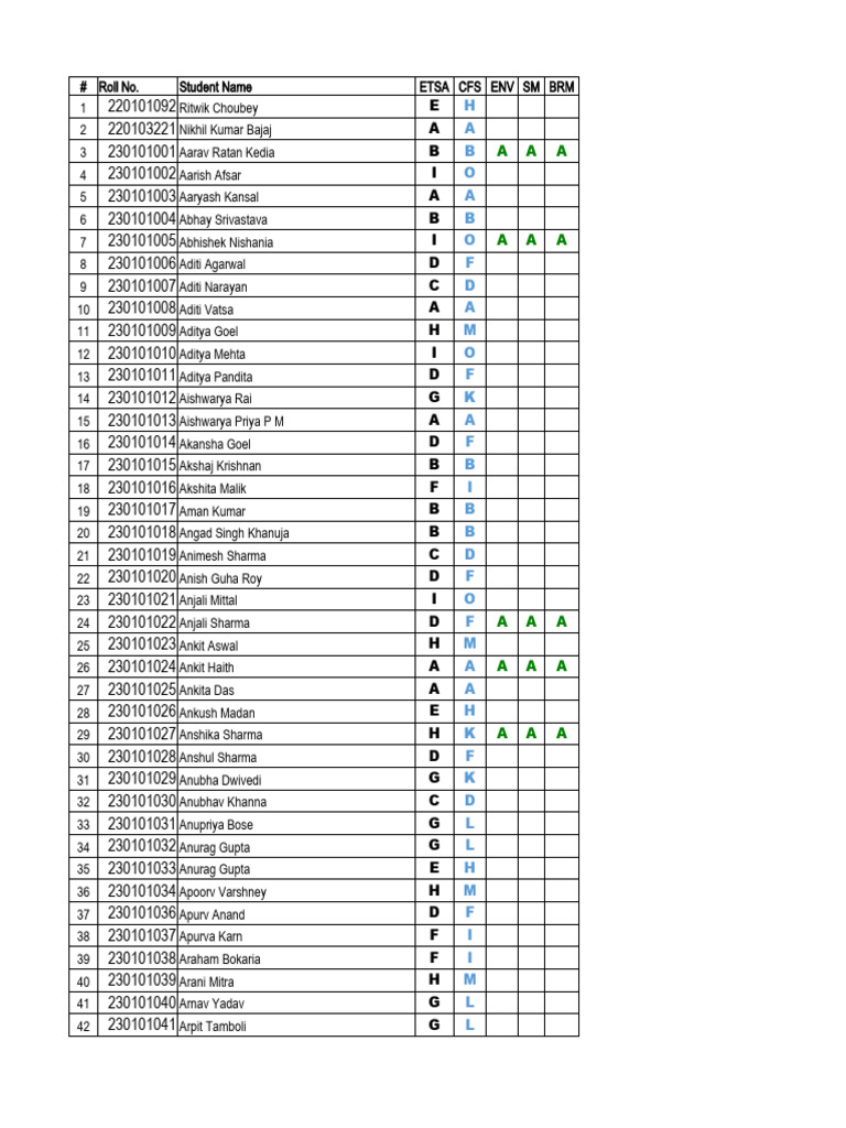 Student Grades Report | PDF