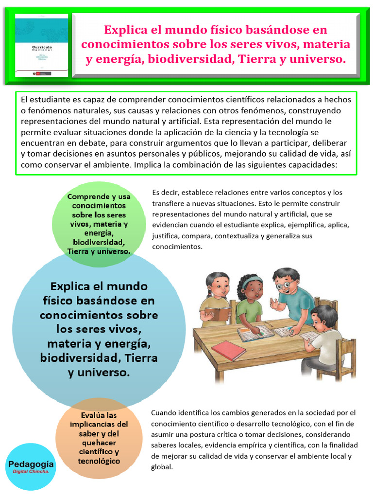 Competencia Explica El Mundo Fisico Basandose en Conocimientos Sobre ...
