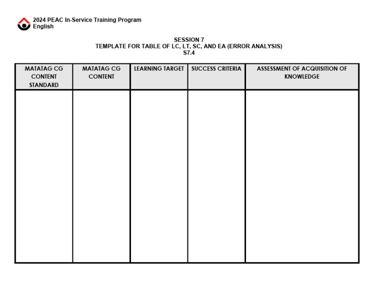 S7.4 Template For Table of LC, LT, SC, and Ea (Error Analysis) | PDF | Business | Computers