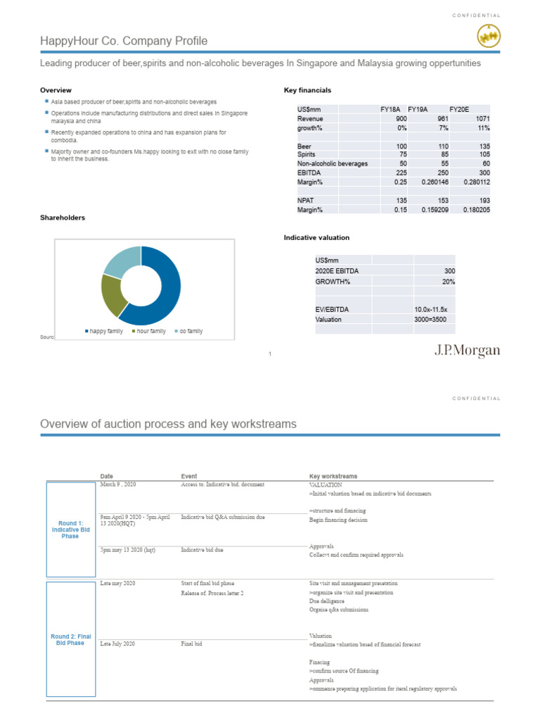 Task 2 JP Morgan | PDF | Business | Economies