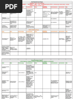 Flockhart Table Medication Metabolism 2016 Clobbered | PDF | Medical ...
