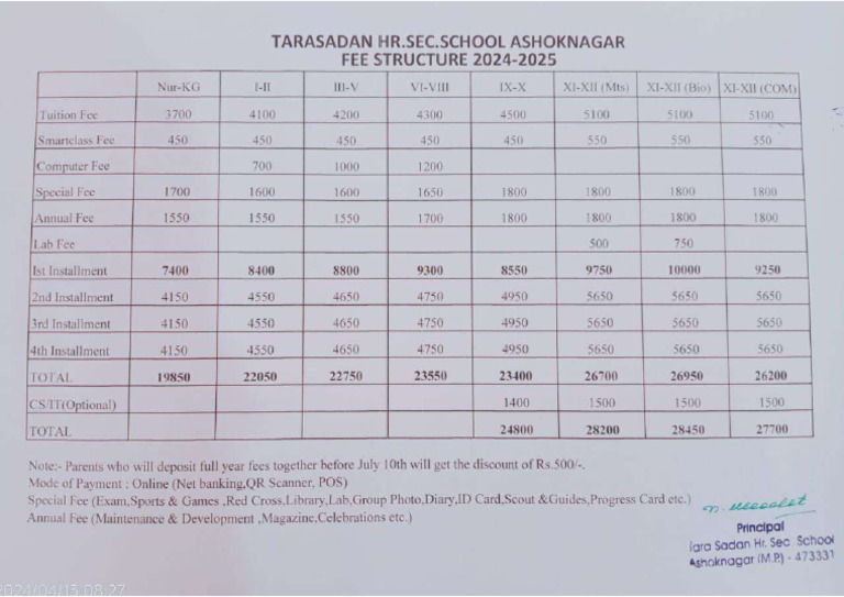 Fee Structure | PDF