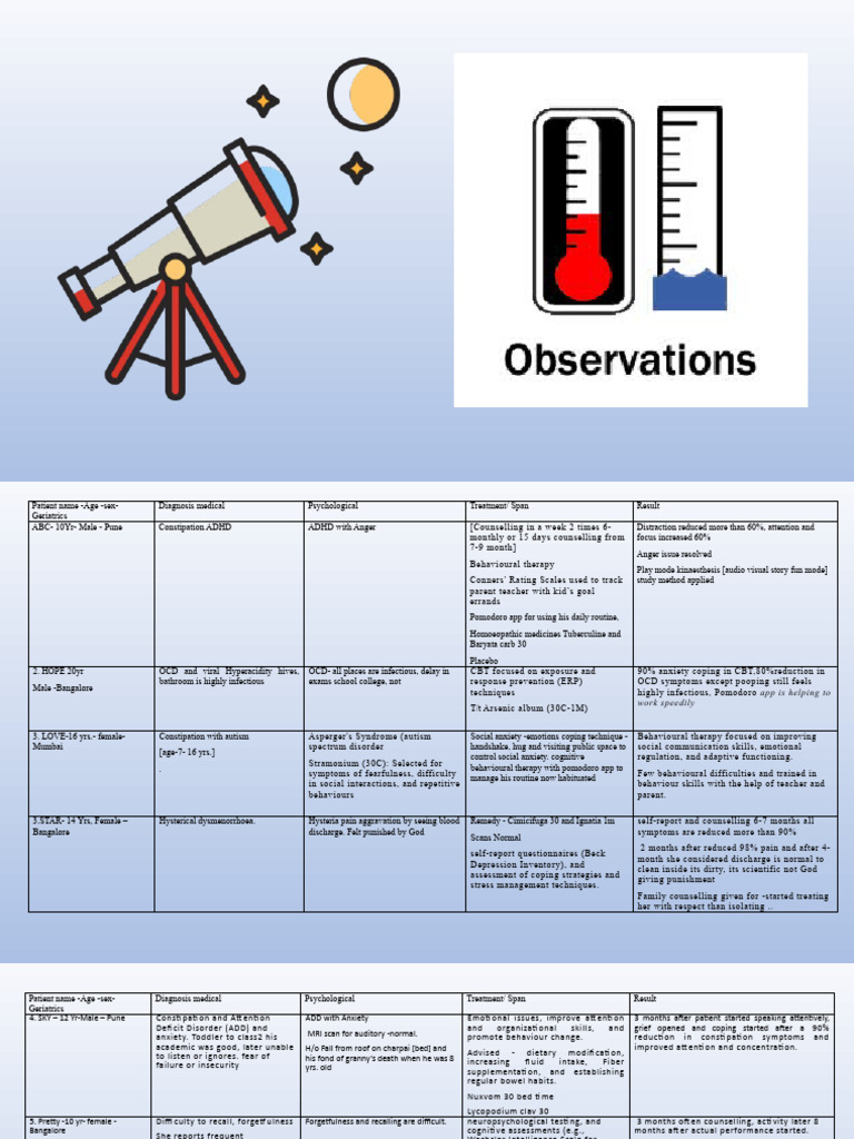 Observations | PDF | Cognitive Behavioral Therapy | Obsessive–Compulsive Disorder
