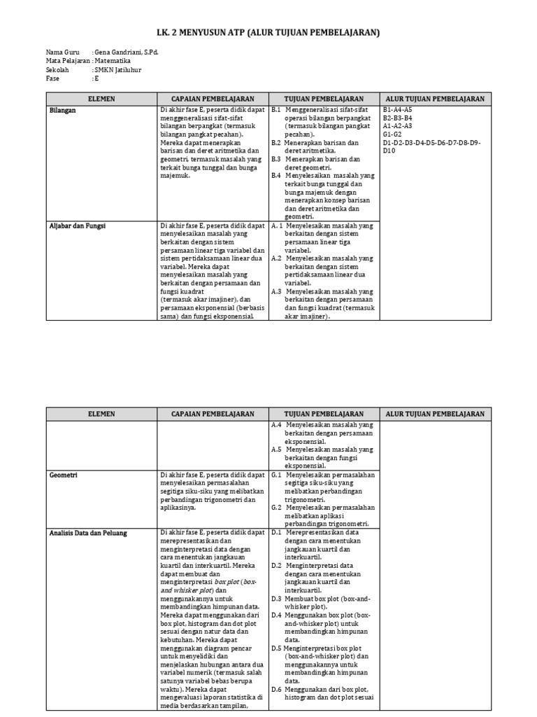 Menyusun Atp | PDF