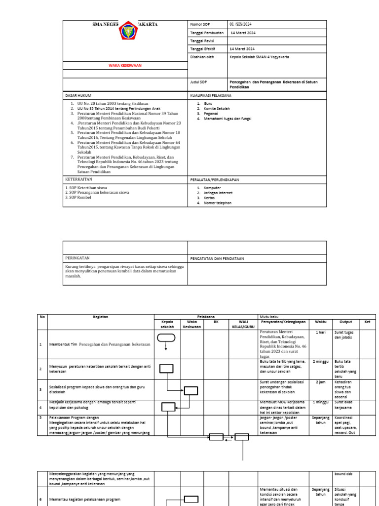 Jaka Tumuruna - Sop Tindakan Kekerasan Sma 4 Yk | PDF