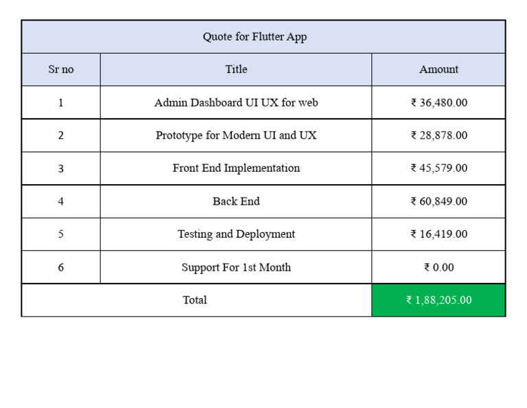 Quote For Flutter App-1 | PDF