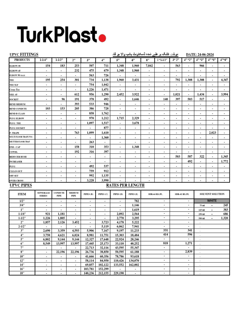 Turk Plast (Upvc) 24-06-2024 | PDF | Hydraulic Engineering