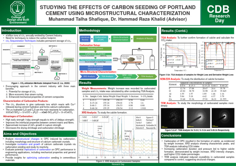 Final-Muhammad Talha Shafique-G202211480 - CDB Research Day 232 Poster ...