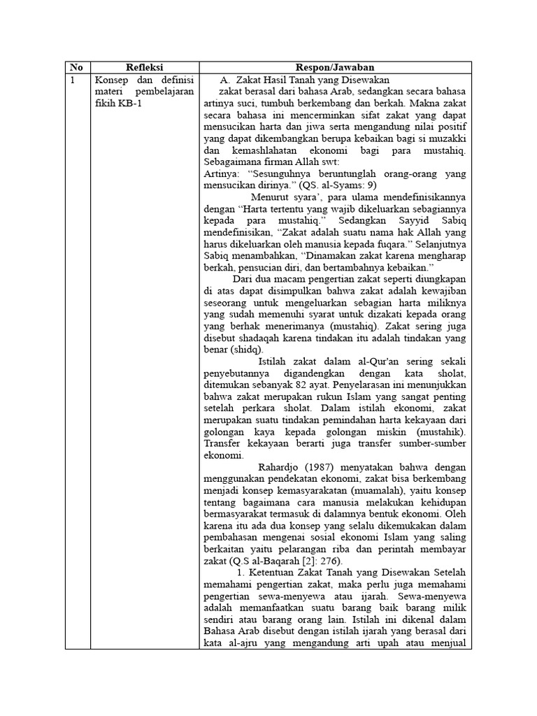 Resume Modul Fikih Kb-1 | PDF