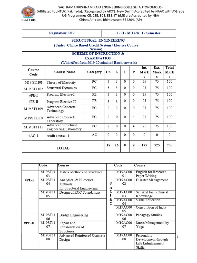 r19 M.tech Syllabus | PDF | Concrete | Stress (Mechanics)