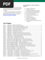 NDS Beam Formulas | PDF | Beam (Structure) | Bending
