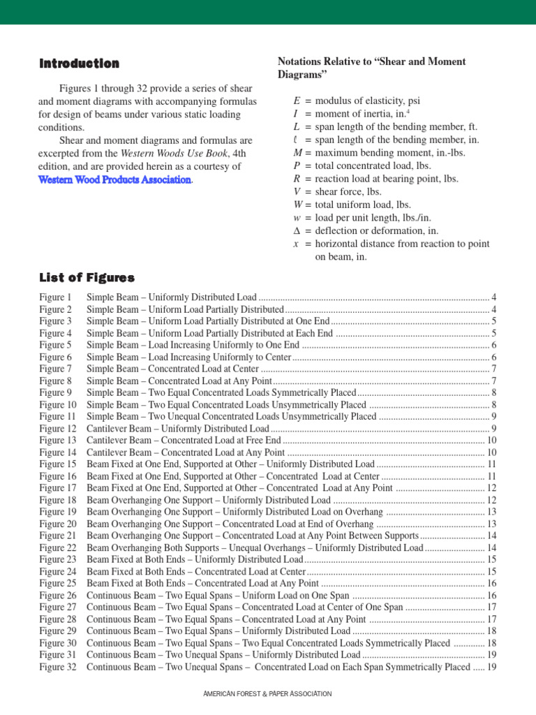 Beam Design Formulas With Shear and Moment Diagrams - Part2 | PDF ...