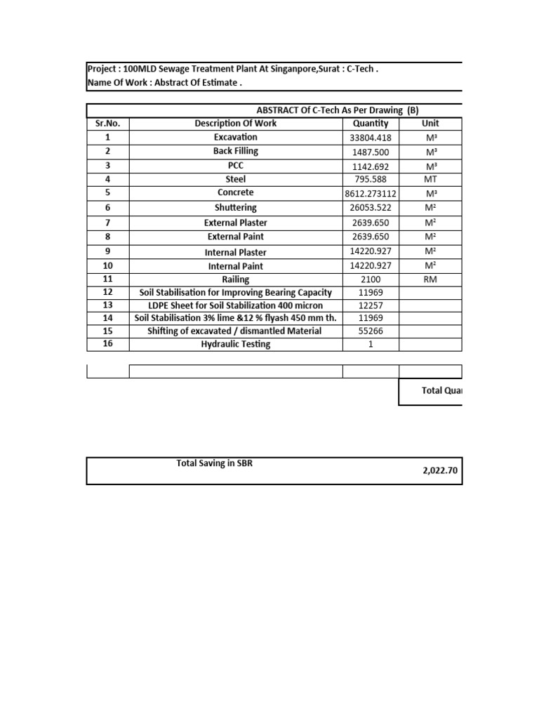 100MLD STP Tender Estimate Summary | PDF | Civil Engineering ...