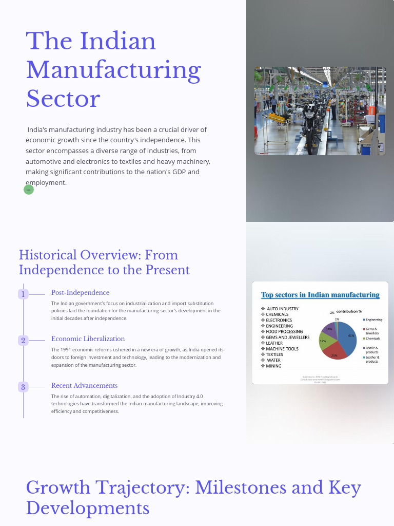 The Indian Manufacturing Sector | PDF | Internet Of Things | Textiles