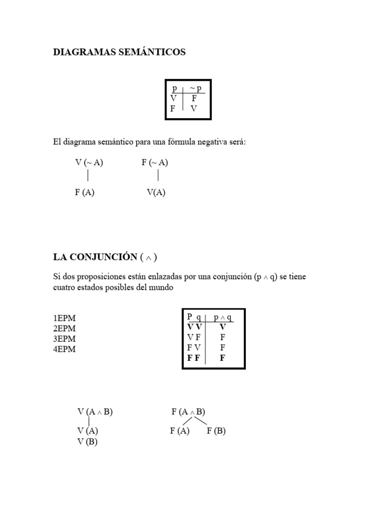 Diagrama Semántico en Lógica Proposicional | PDF | Lógica matemática ...