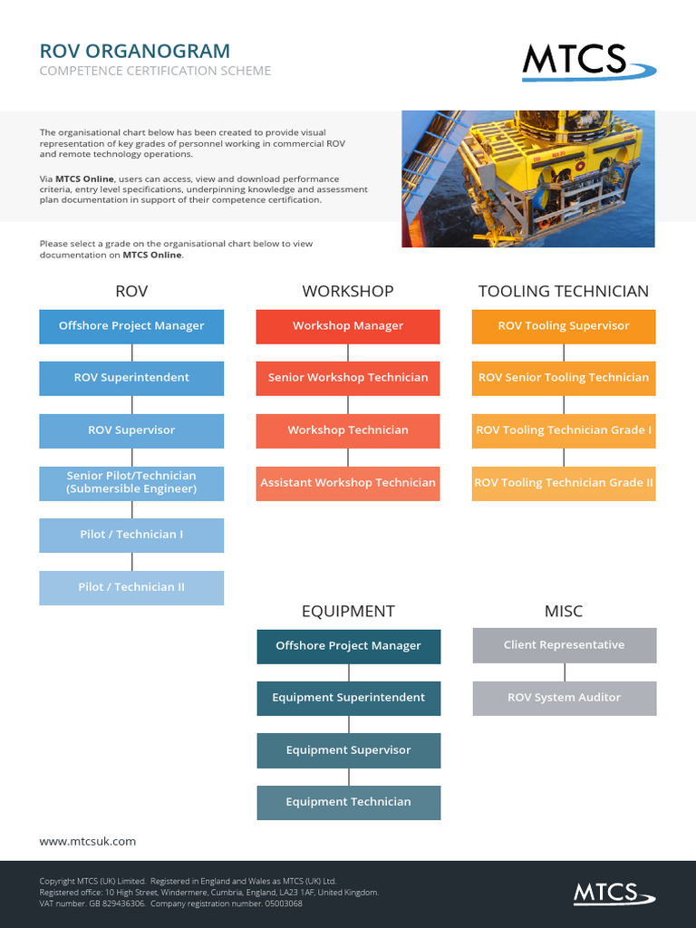 MTCS ROV Organogram | PDF | Computers | Technology & Engineering