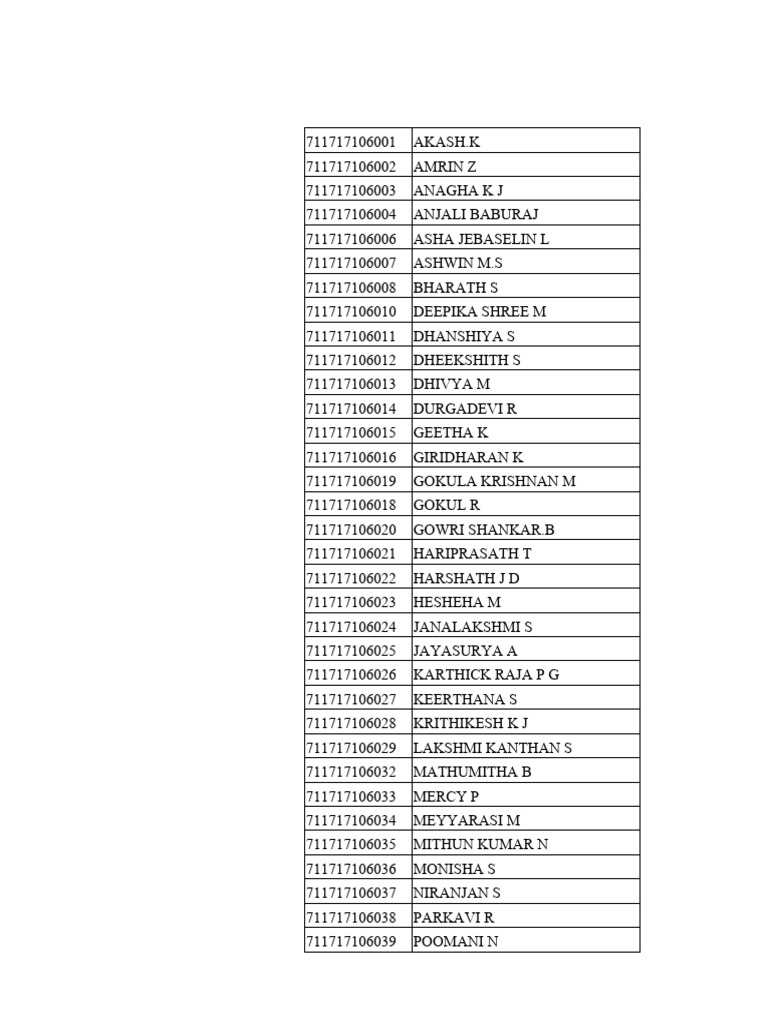 Survey Name List | PDF