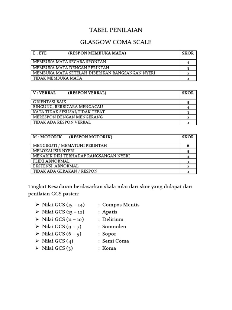 Tabel Penilaian GCS | PDF | Kesehatan Holistik