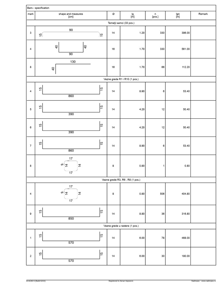 Armatura specifikacija | PDF