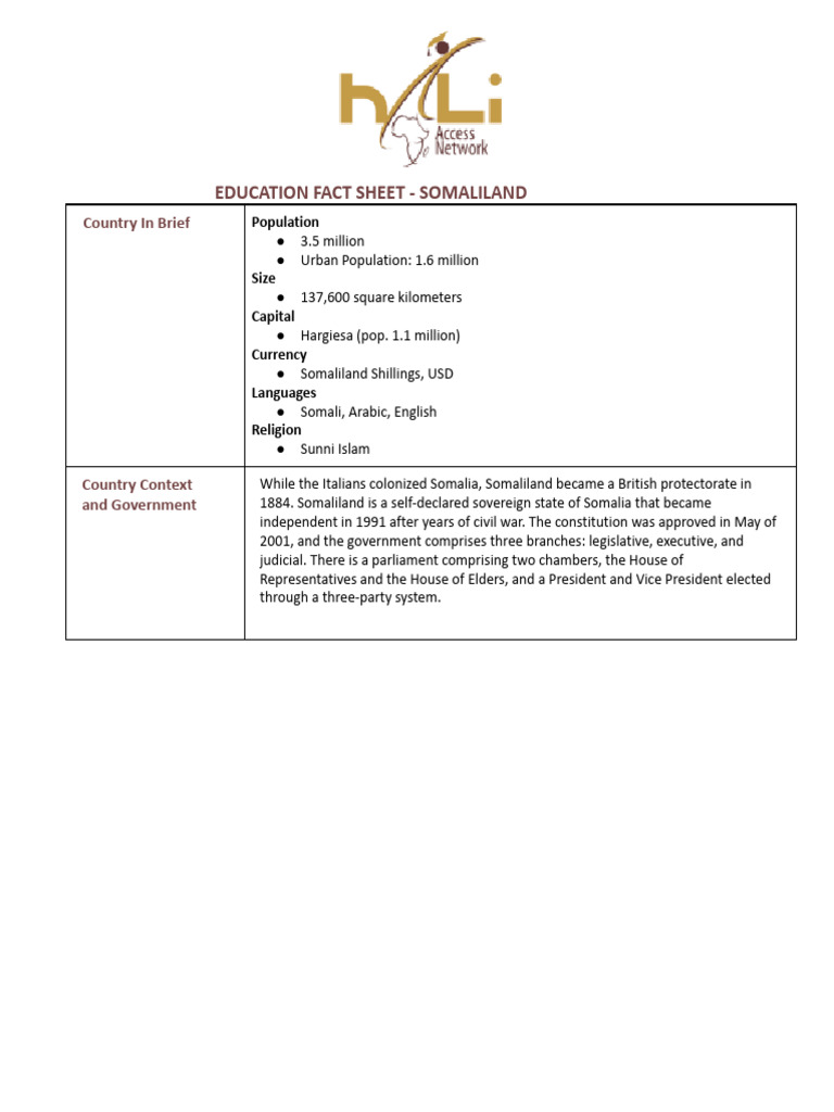 Somaliland Education | PDF | Somalia | Schools