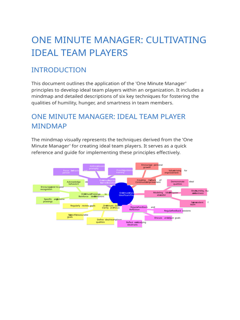 One Minute Manager - Cultivating Ideal Team Players-20231128-194221 ...