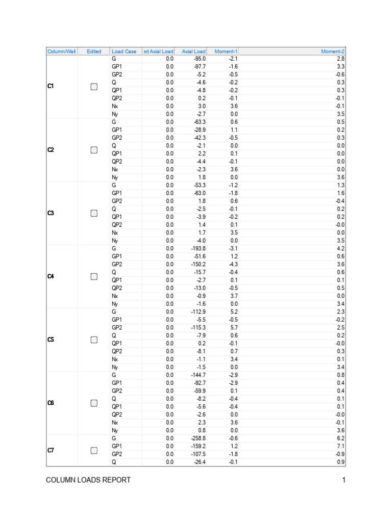 Column Loads | PDF